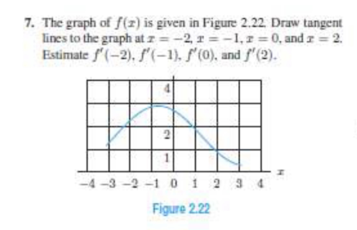 Solved The graph of f(x) ﻿is given in Figure 2.22. ﻿Draw | Chegg.com
