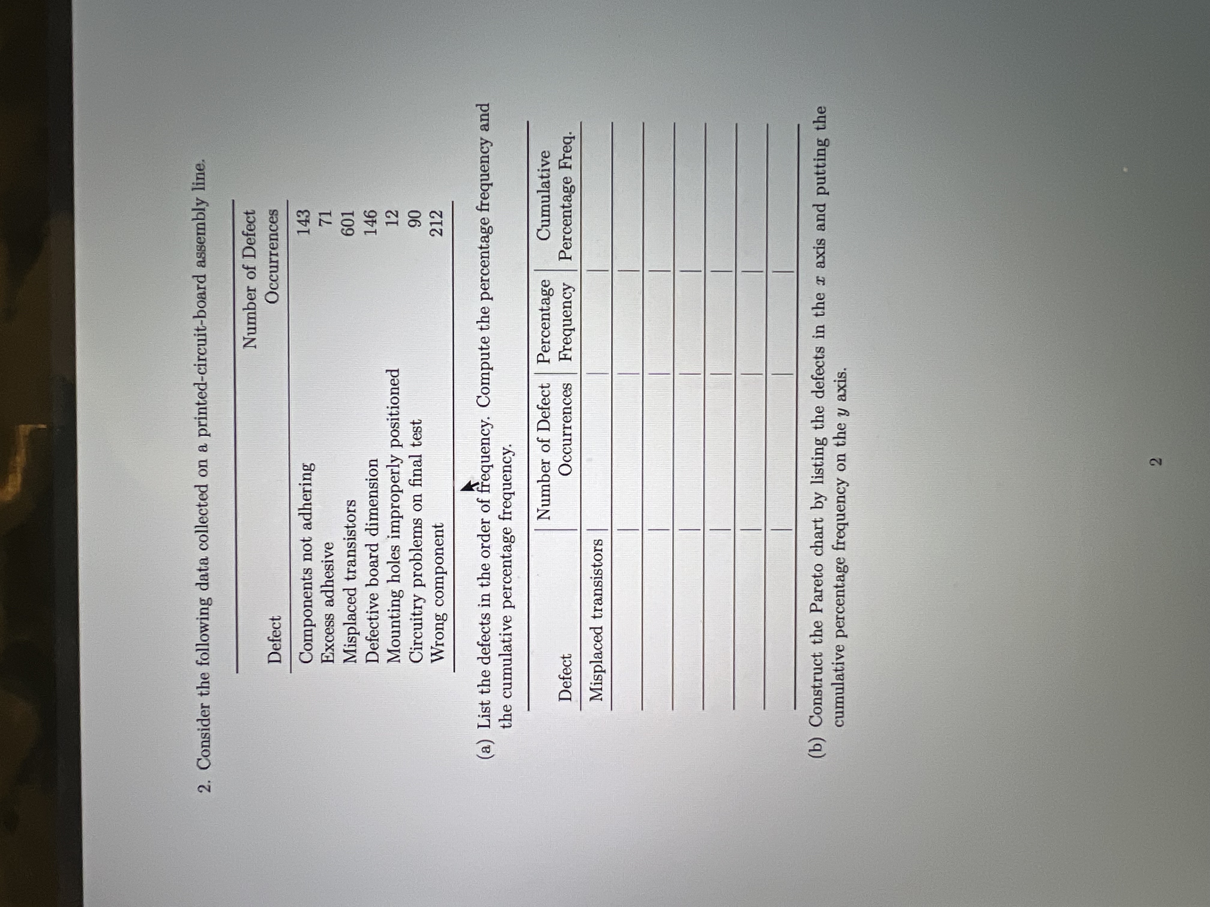 Solved 2. ﻿Consider the following data collected on a | Chegg.com