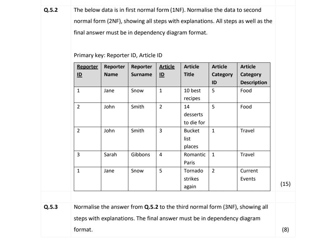 Solved The below data is in first normal form (1NF). | Chegg.com
