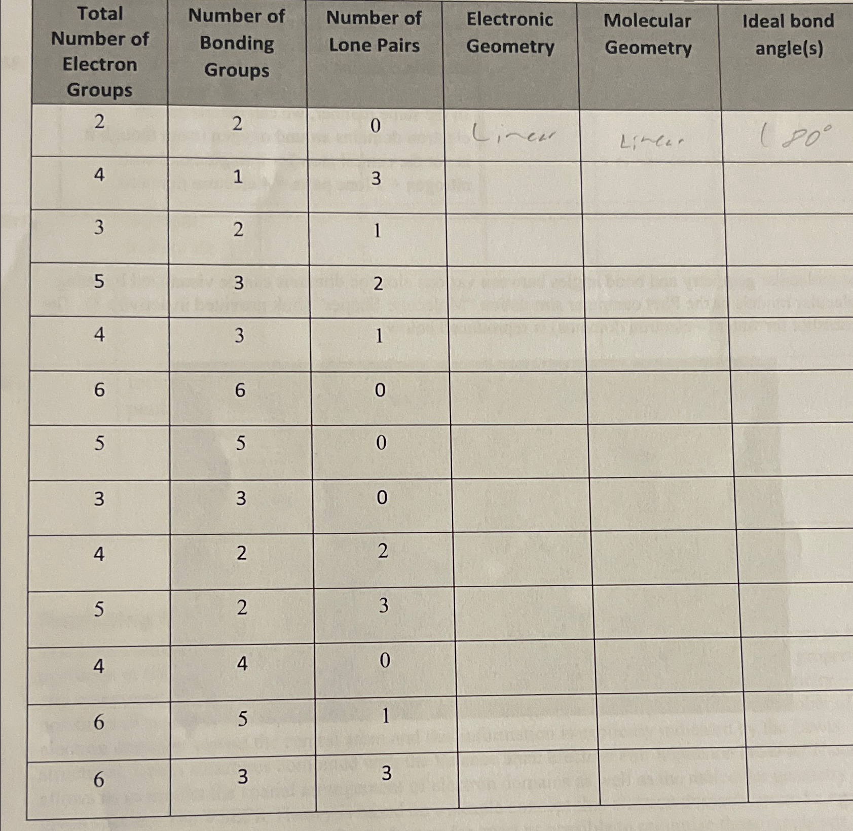 Solved \table[[\table[[Total],[Number | Chegg.com