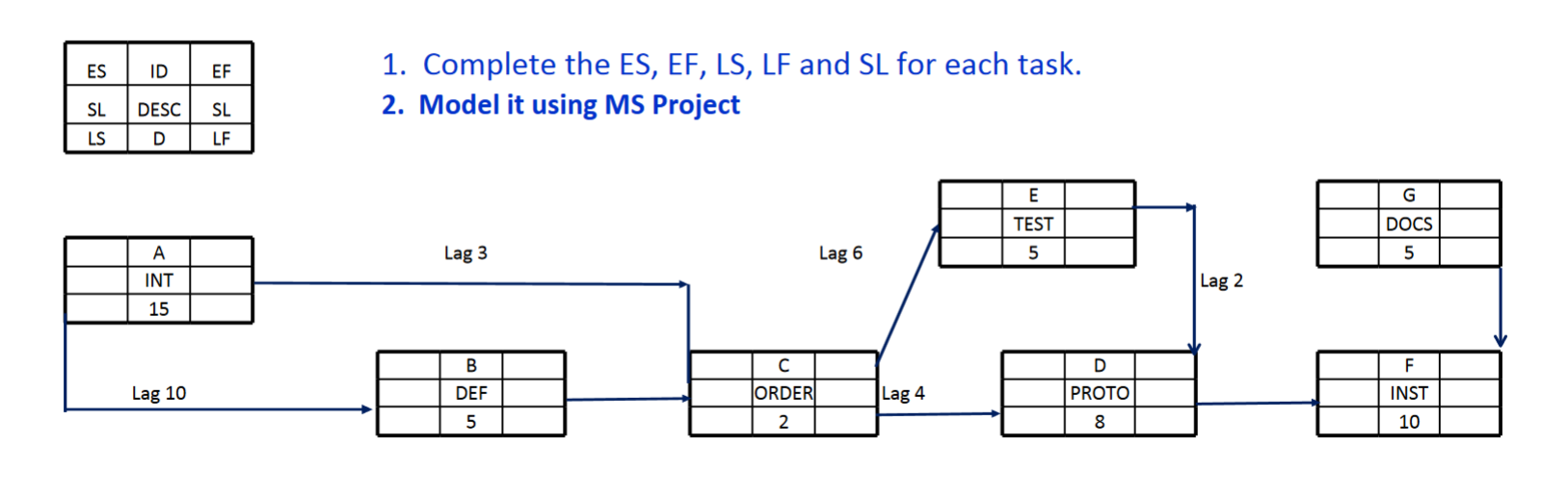 Solved Complete the ES, ﻿EF, ﻿LS, ﻿LF and SL for each | Chegg.com