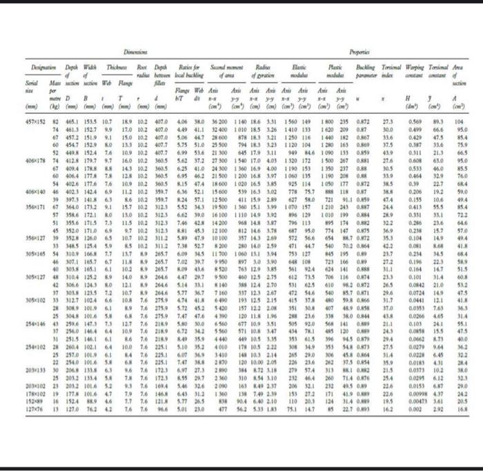 Solved b. Design of Longitudinal steel by using charts A or | Chegg.com