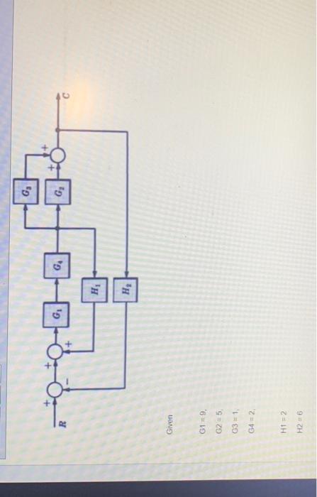 Given G1=9,G2=5,G3=1,G4=2. H1= ? H2=6 | Chegg.com