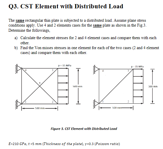 Solved Q3. CST Element with Distributed Load The same | Chegg.com