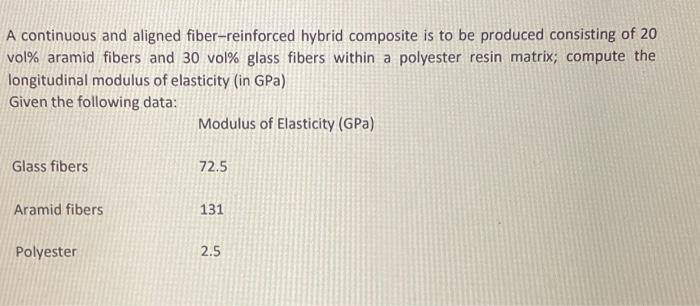 Solved A continuous and aligned fiber-reinforced hybrid | Chegg.com