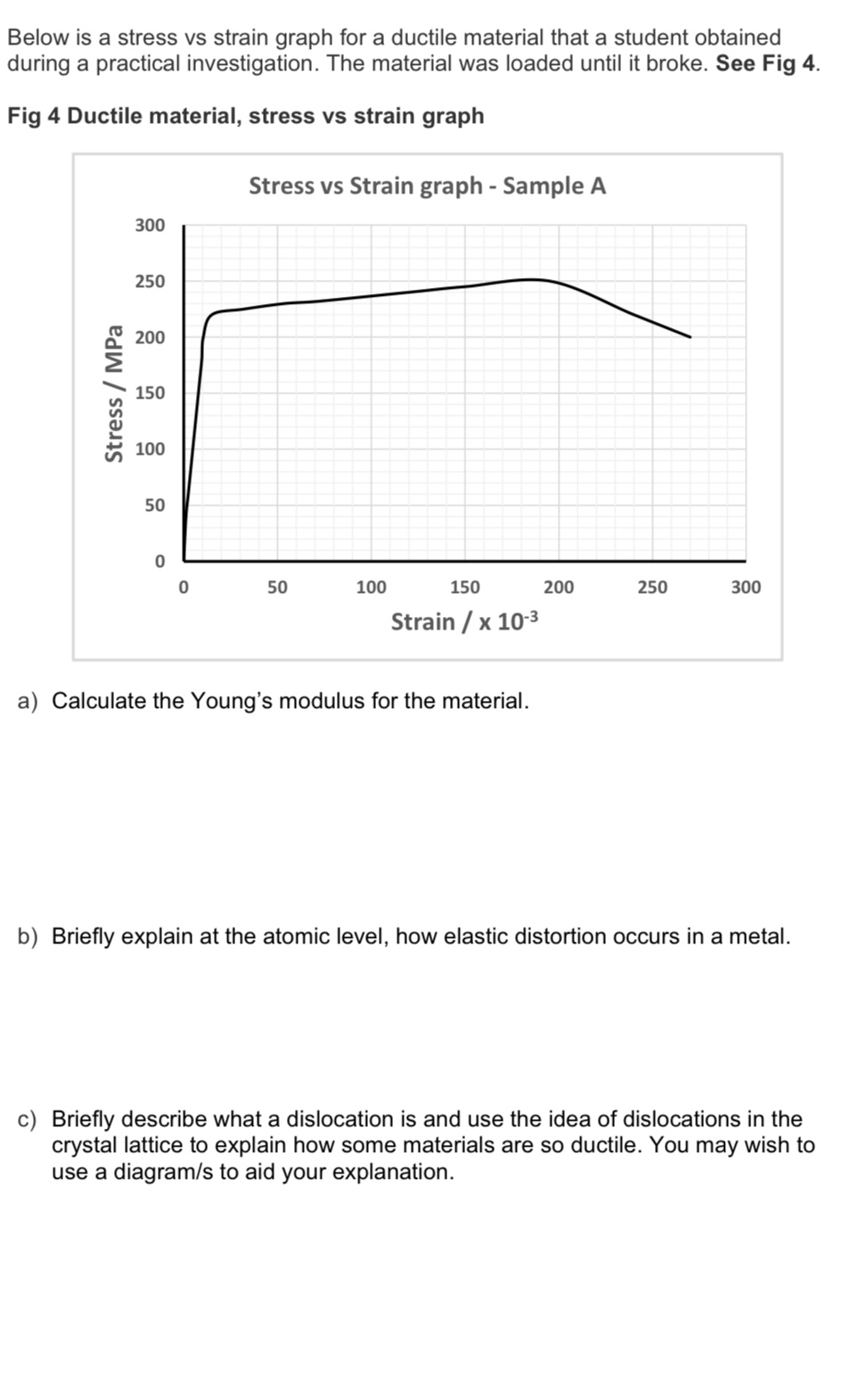 Solved Below is a stress vs strain graph for a ductile | Chegg.com