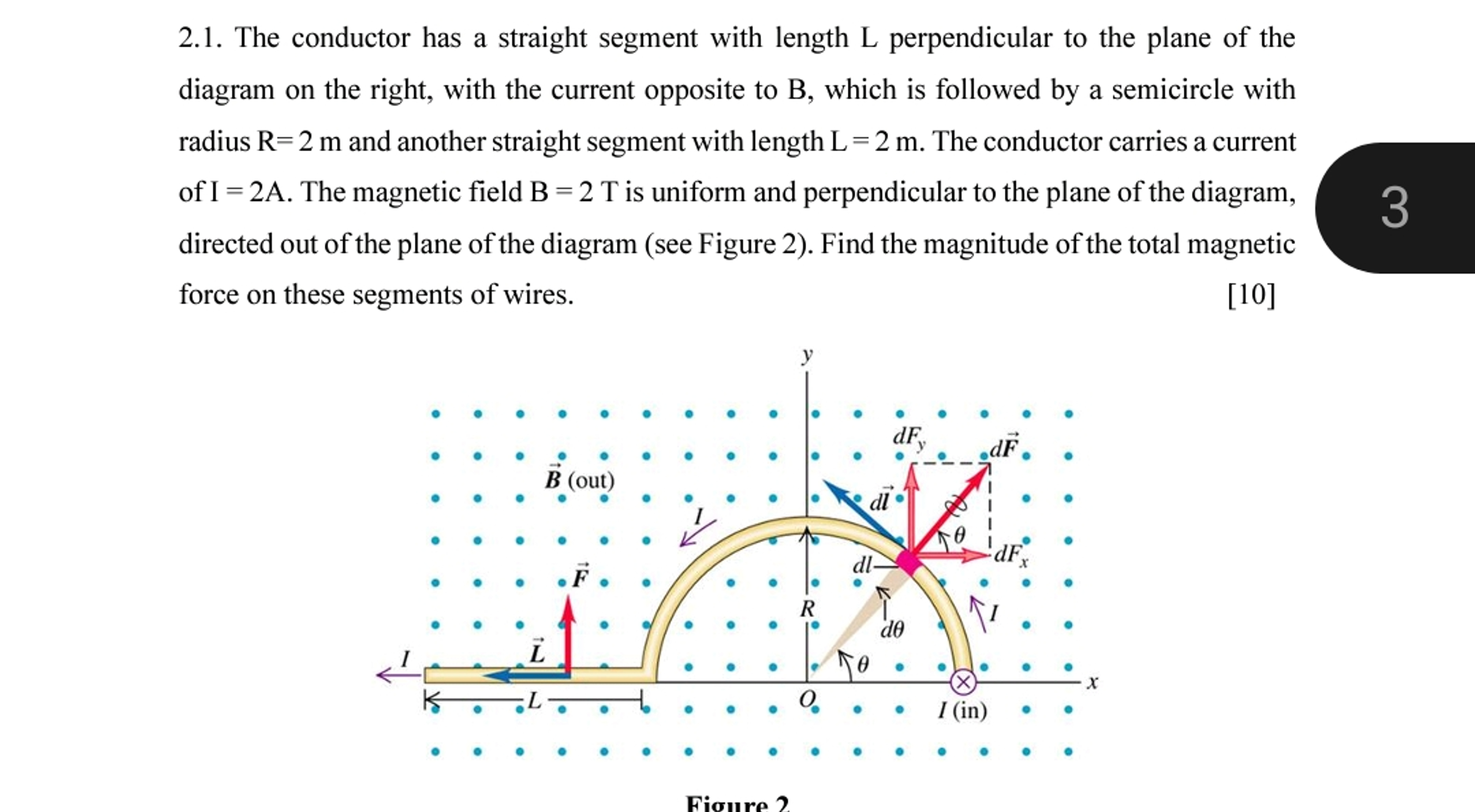 Solved 2.1. ﻿The conductor has a straight segment with | Chegg.com