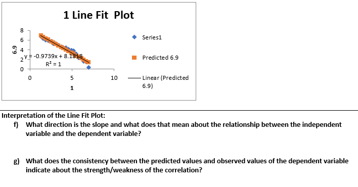 Solved 1 ﻿Line Fit PlotInterpretation of the Line Fit | Chegg.com