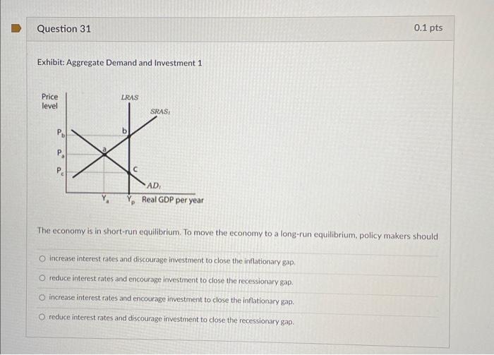Solved Question 13 0.1pts Higher interest rates encourage | Chegg.com