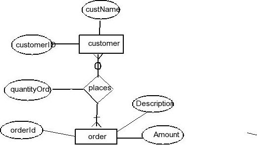 Solved Transform The Given Conceptual Schemas Of Order