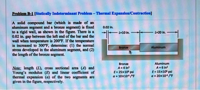 Solved Problem B-1 (Statically indeterminant Problem - | Chegg.com
