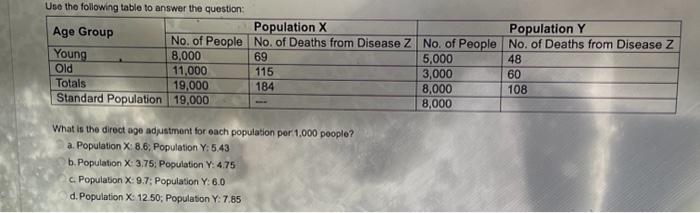 Solved Use the following table to answer the cuestian: What | Chegg.com