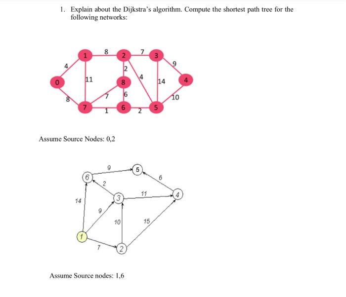 Solved 1. Explain about the Dijkstra's algorithm. Compute | Chegg.com