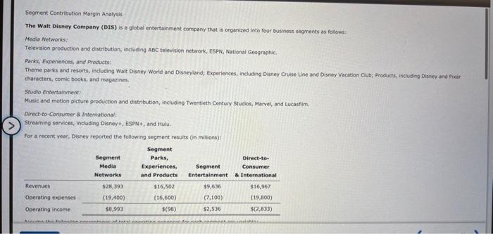 Solved Segment Contribution Margin Analysis The Walt Disney | Chegg.com