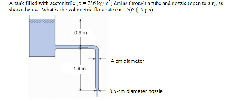 Solved A tank filled with acetonitrile (\rho | Chegg.com