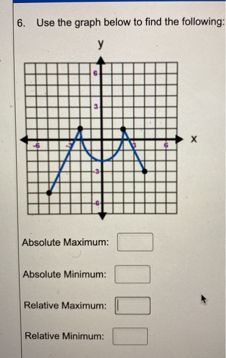 Solved 6. Use the graph below to find the following: | Chegg.com