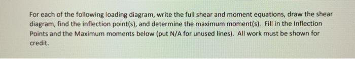 Solved 20 kips 3. 30 Points 50 a 5 kips 2 kiput A B 5' 2 3' | Chegg.com