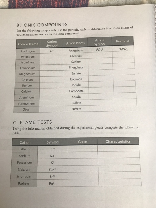 Solved LAB REPORT Name р Date 5 Instructor Elements, | Chegg.com