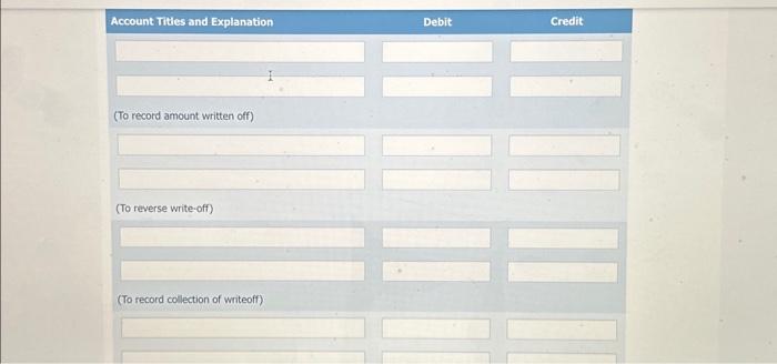 Solved Account Titles and Explanation Debit Credit (To | Chegg.com