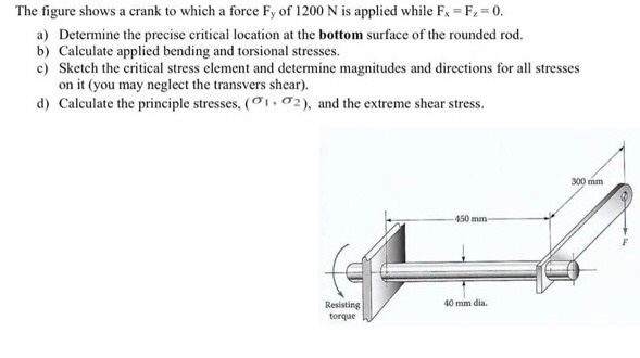 Solved The figure shows a crank to which a force Fy of 1200 | Chegg.com