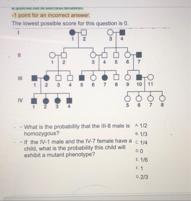 Solved The pedigree below shows the inheritance of a fairly | Chegg.com