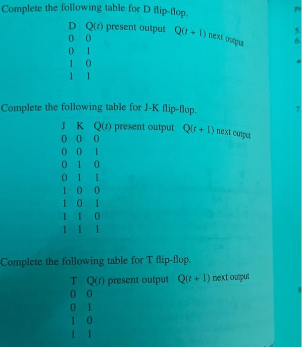 Solved Complete the following table for J-K flip-flop. | Chegg.com