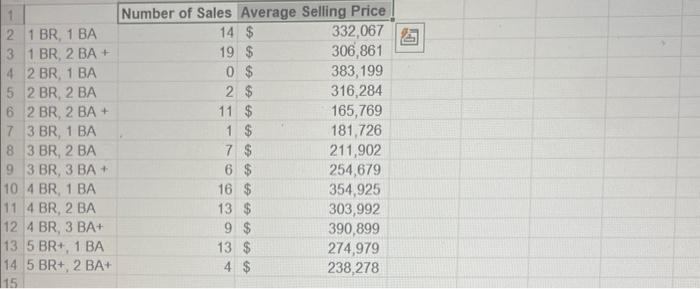 1. Open the start file EX2019-ChallengeYourself-9-3. | Chegg.com