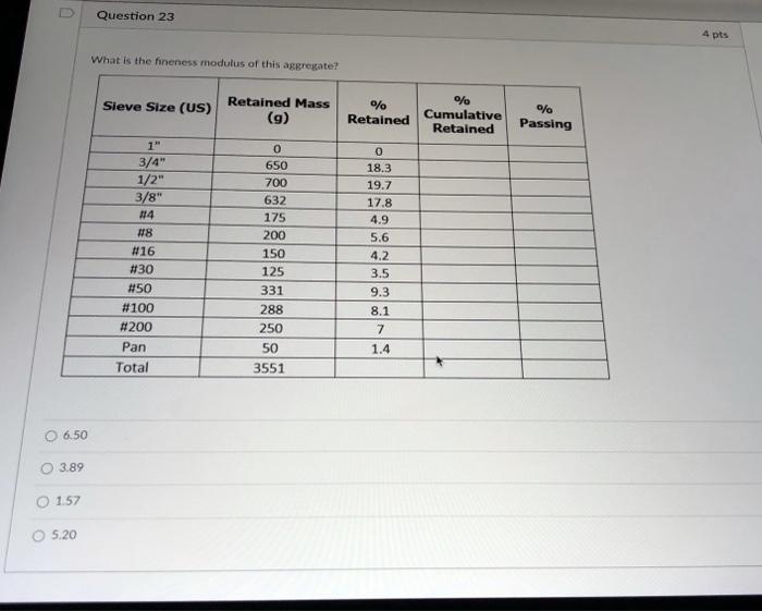 Solved Question 21 For the shown sieve analysis results, | Chegg.com