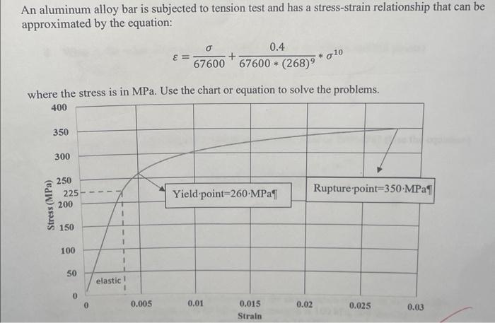 Solved What is the value of tangent modulus at the stress | Chegg.com