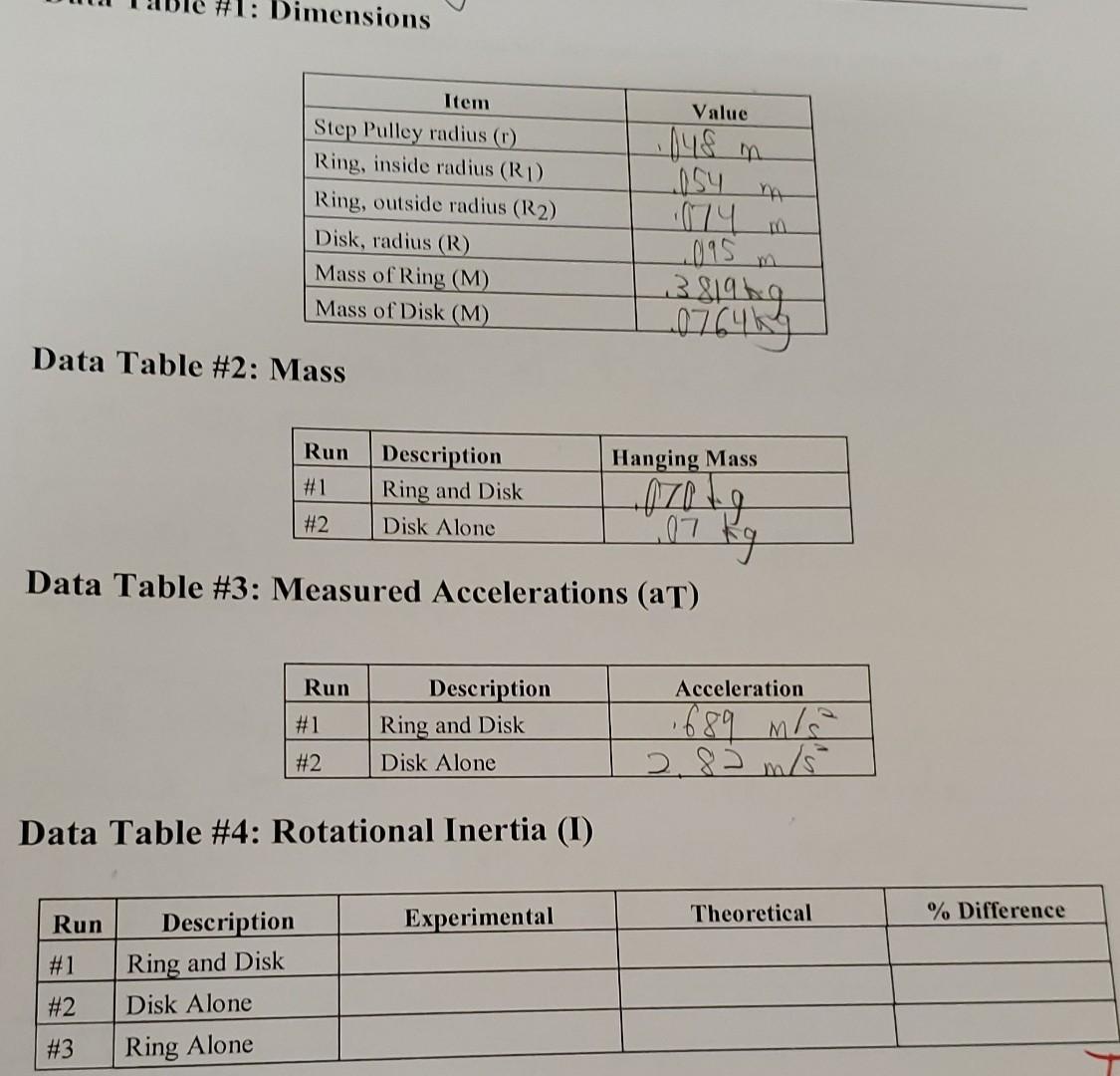 Data Table \#2: Mass Data Table \#3: Measured | Chegg.com