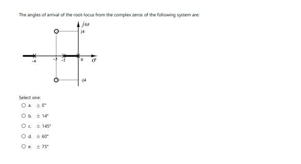 Solved The angles of arrival of the root-locus from the | Chegg.com