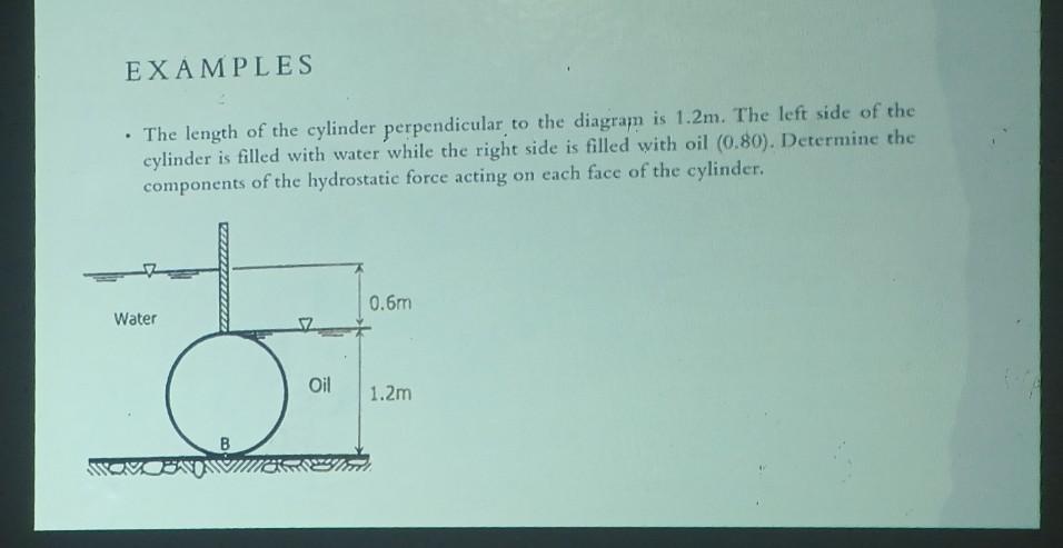 Solved - The length of the cylinder perpendicular to the | Chegg.com