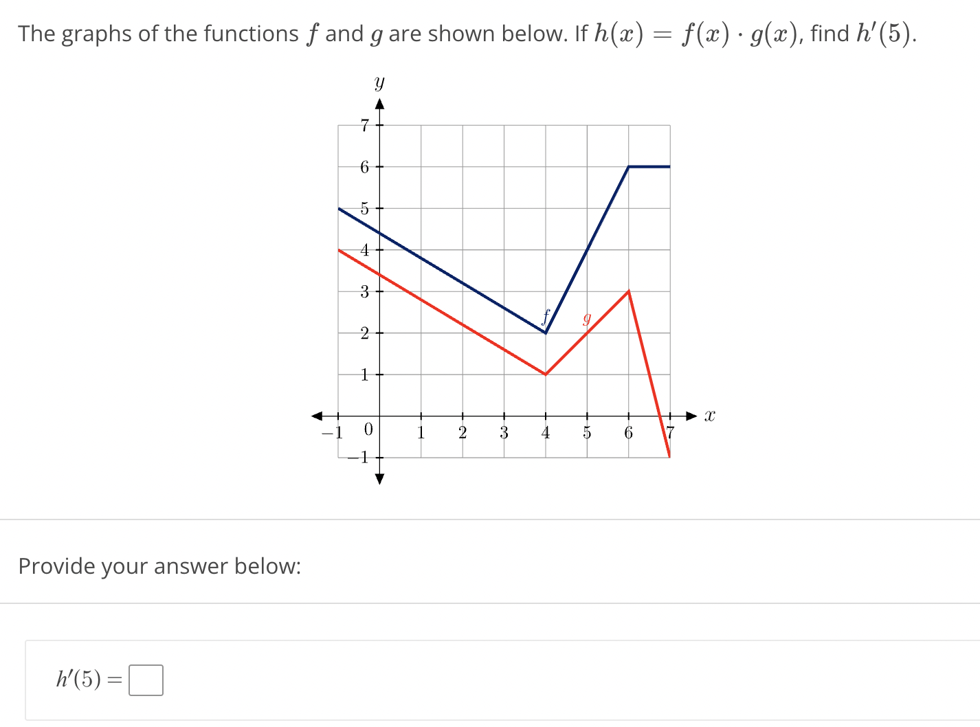 Solved The graphs of ﻿the functions f ﻿and g ﻿are shown | Chegg.com