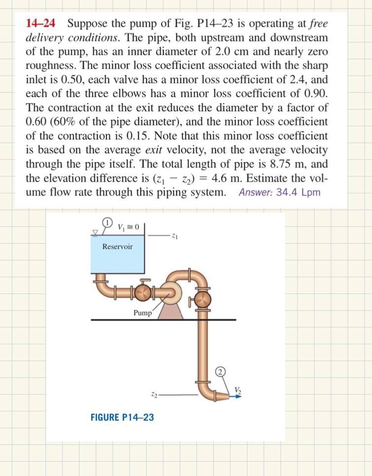 Solved help 14-24 ﻿Suppose the pump of Fig. P14-23 ﻿is | Chegg.com