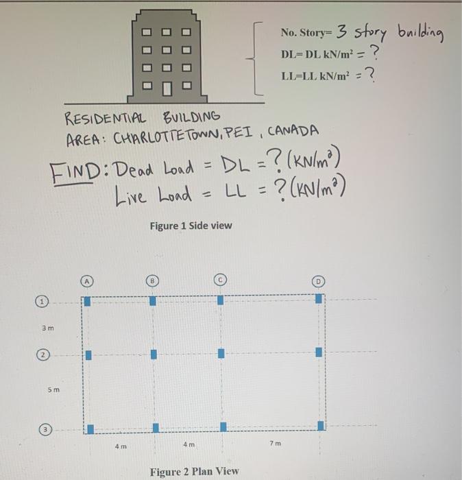 Solved Use the Canadian Building Codes to determine the | Chegg.com