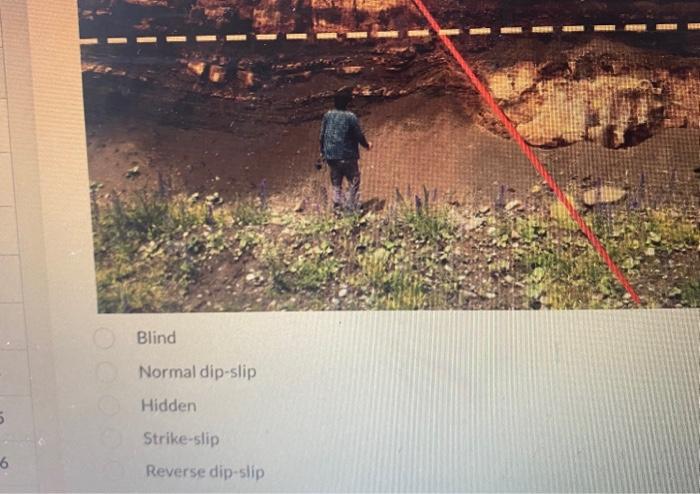 Solved What type of fault is this? Blind Normal dip-slip | Chegg.com