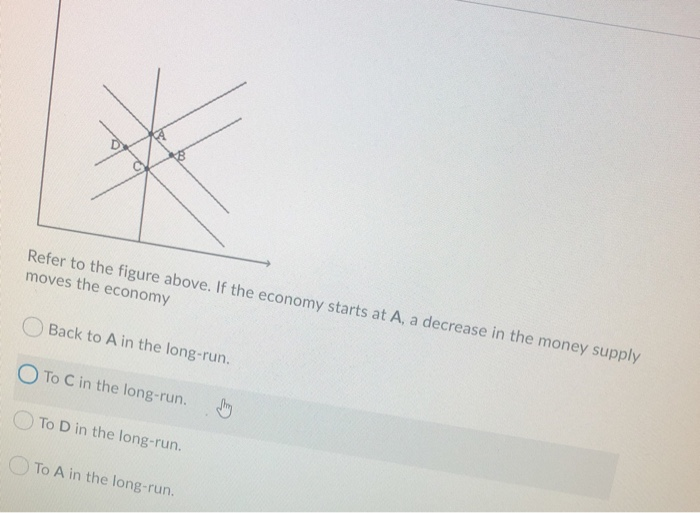 Solved Refer to the figure above. If the economy starts at | Chegg.com