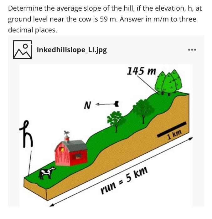 Solved Determine the average slope of the hill, if the | Chegg.com