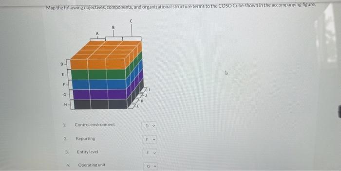 Solved Map the following objectives, components, and | Chegg.com
