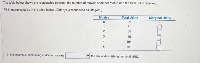 Solved The table below shows the relationship between the | Chegg.com