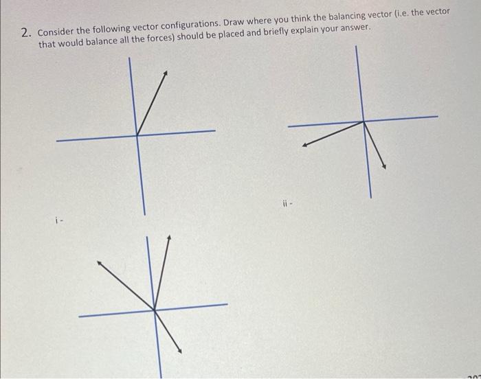 Solved 2. Consider the following vector configurations. Draw | Chegg.com