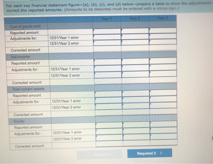 Solved Problem 6-6A Analysis of inventory errors LO A2 | Chegg.com