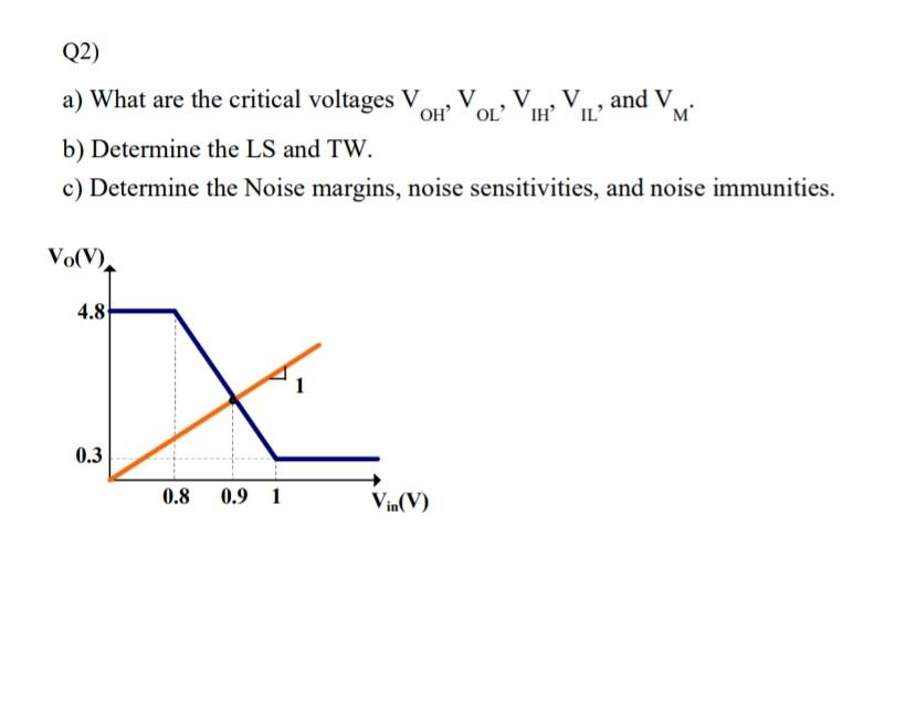 Solved a) What are the critical voltages VOH,VOL,VIH,VIL, | Chegg.com