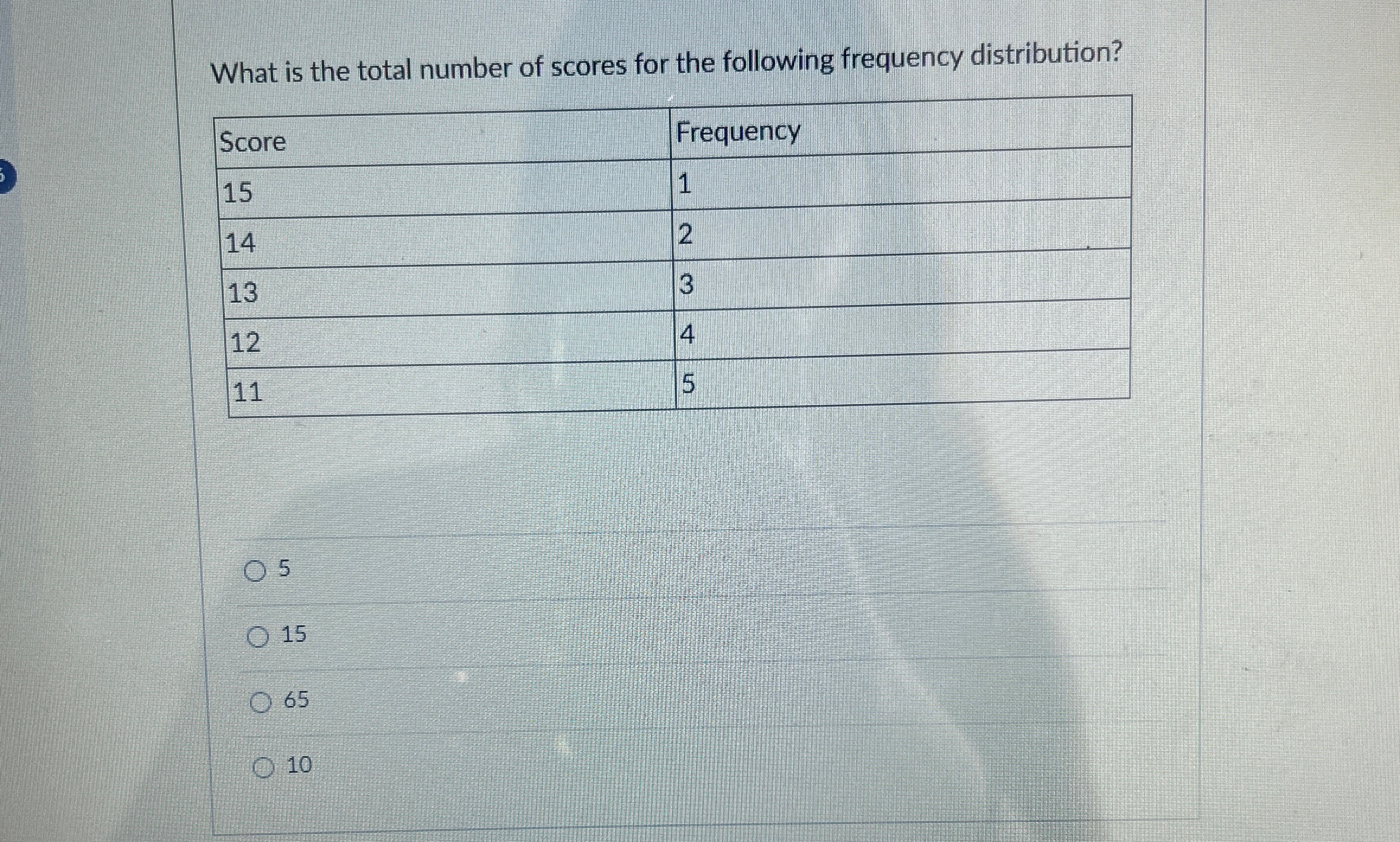 Solved What is the total number of scores for the following | Chegg.com