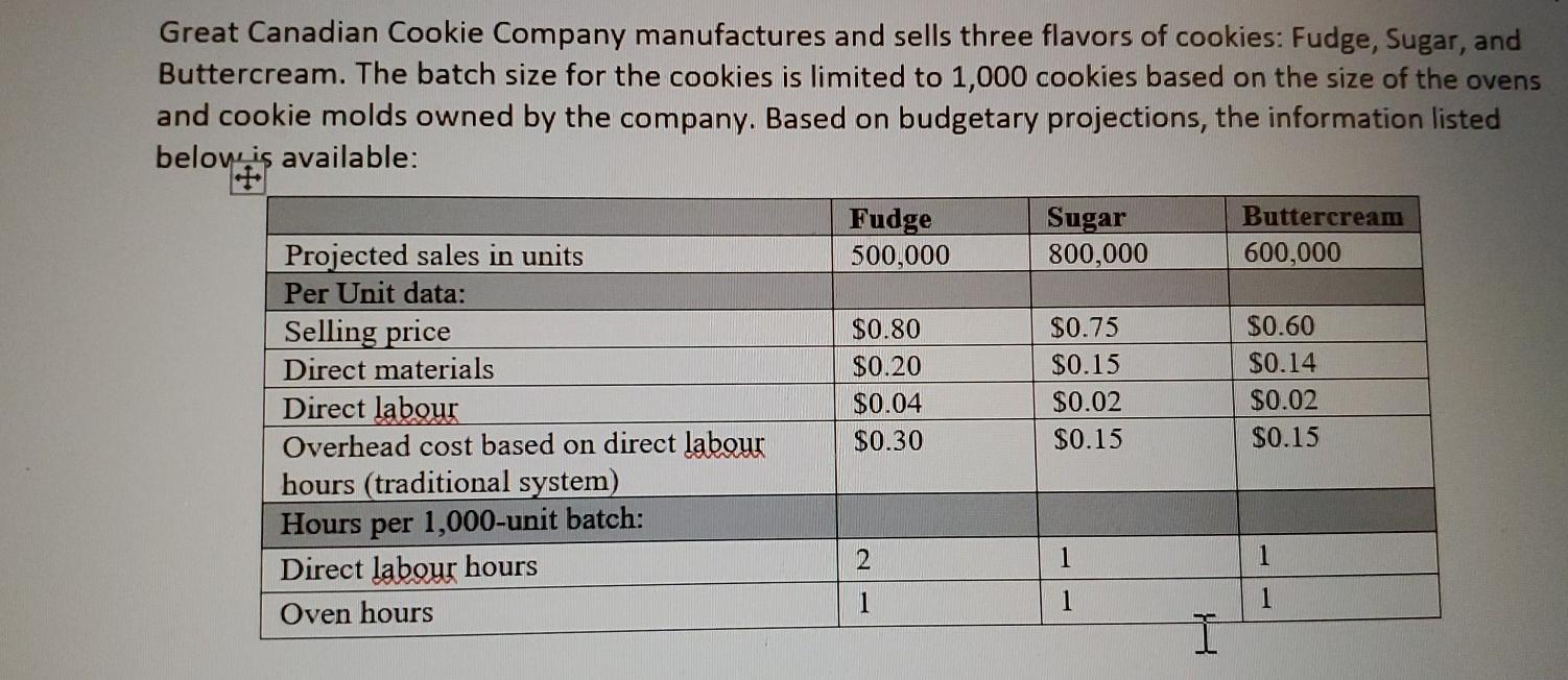 Solved Great Canadian Cookie Company manufactures and sells | Chegg.com