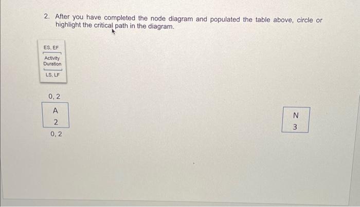 Solved 1. Draw an activity-on-node diagram. Perform CPM | Chegg.com