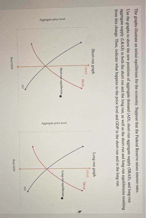 Solved The graphs illustrate an initial equilibrium for the | Chegg.com