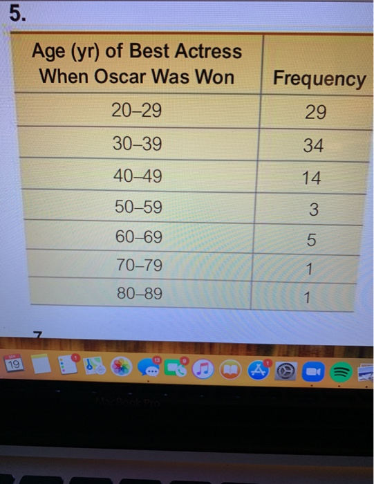 Solved Relative Frequencies for Comparisons. In Exercises 19 | Chegg.com