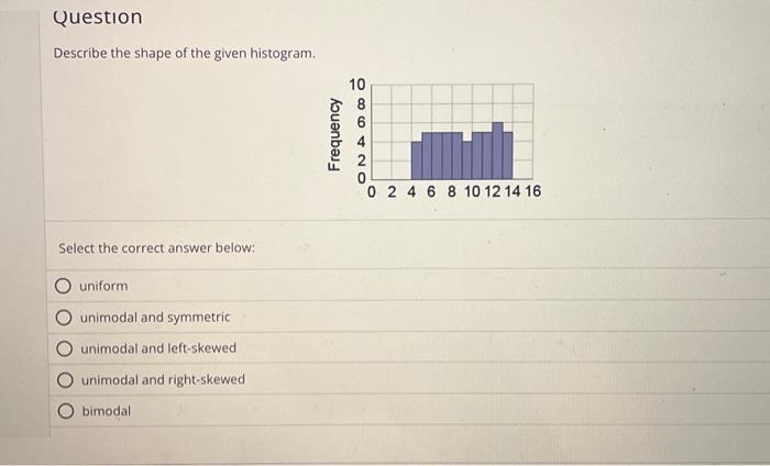 Solved Describe the shape of the given histogram. Select the | Chegg.com
