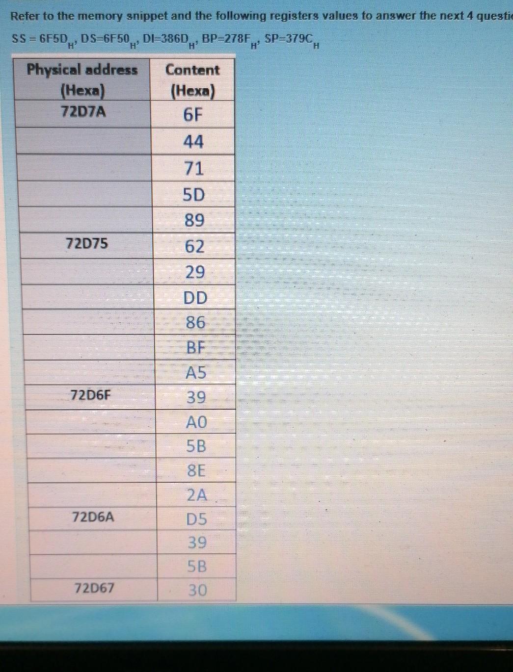 Solved Refer to the memory snippet and the following | Chegg.com